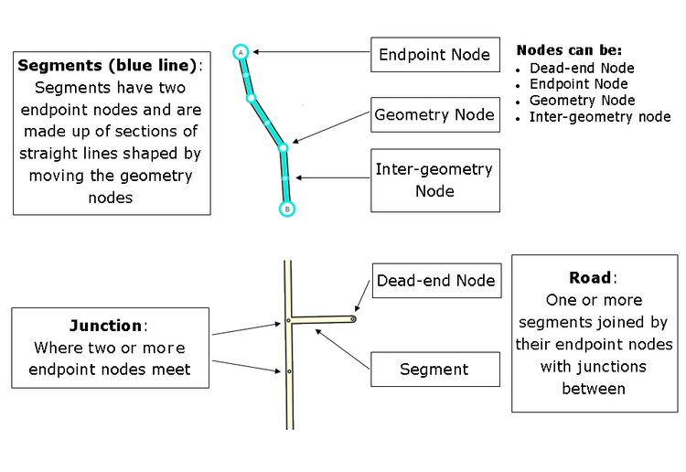 Quick start guide - Wazeopedia Nederland